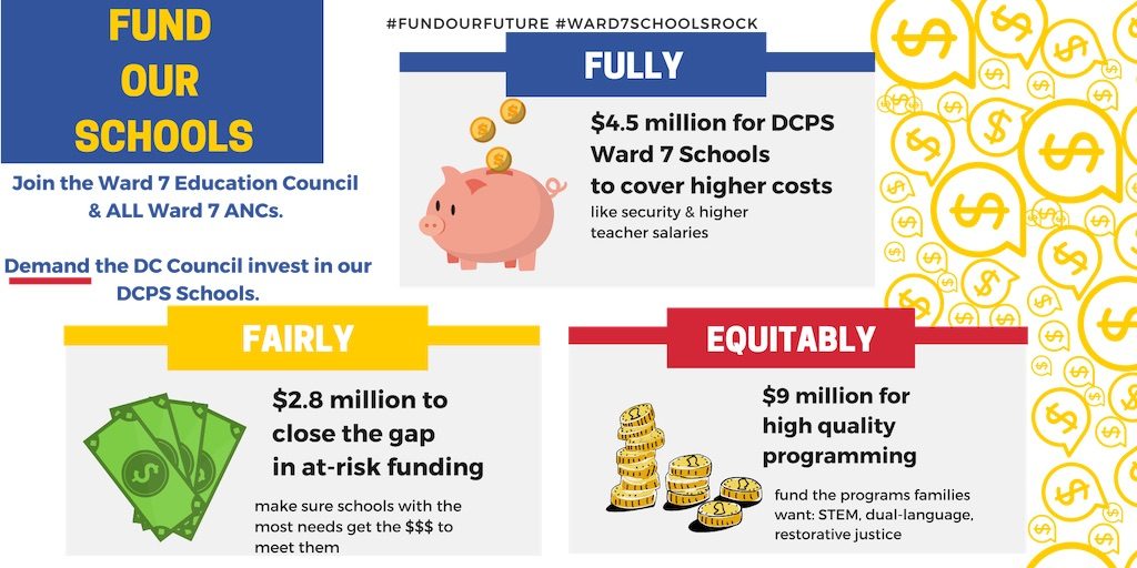 Eboni-Rose Thompson: With 2020 budget, DC Council needs to put Ward 7 ...